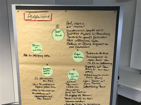 Auf Zu Neuer Arbeit Ein Praxisbericht Mutgestalten