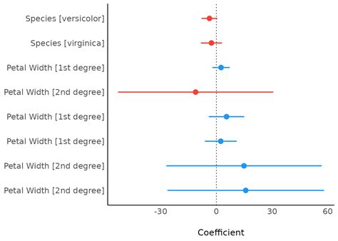 Plotting Functions For The Parameters Package See