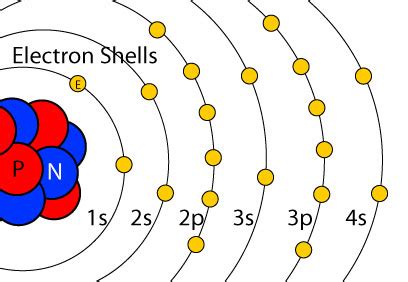 Image Shells Ellesmere Chemistry Wiki