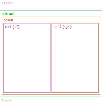 Two Column Double Page Layout Div Layout CSS Grid Web Design Resources