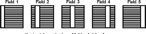 Figure 2 From Evaluation Of Application Of Epid For Rapid Qc Testing Of