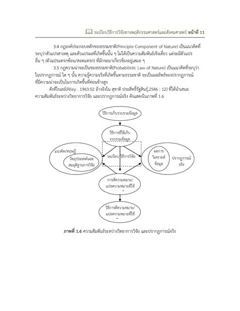 ระเบียบวิธีการวิจัยทางพฤติกรรมศาสตร์และสังคมศาสตร์ แชร์งานครู Teachers Sharing หน้าหนังสือ