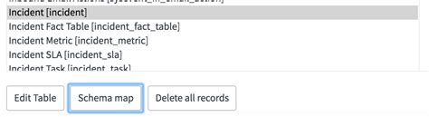 Schema Map Servicenow Application Development Book