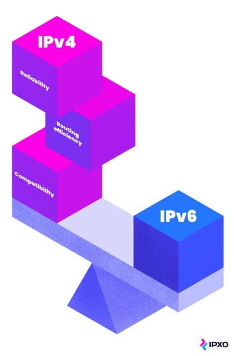 Common Issues Concerning Ipv6 Ipxo
