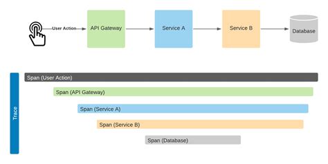 Understanding Microservices