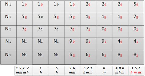 Behaviour Of Nru Over The Random Data Pattern Shown In Fig1 Download