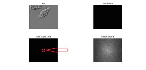 图像二维频谱的理解 Song2013 博客园
