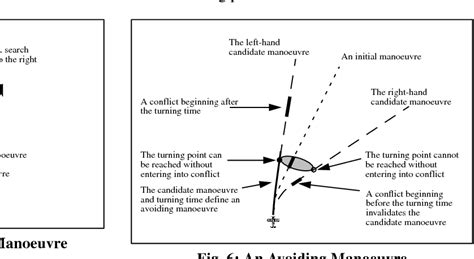 Figure 1 From The Gears Conflict Resolution Algorithm Semantic Scholar