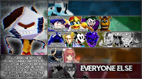 Rob Tawog Mu Tier List By Ty50ntheskeleton On Deviantart