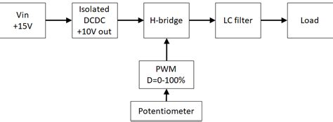 Single Output Positive Negative DC DC Converter Forum For Electronics