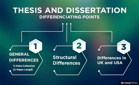 What Is The Difference Between Thesis And Dissertation Crowd Writer