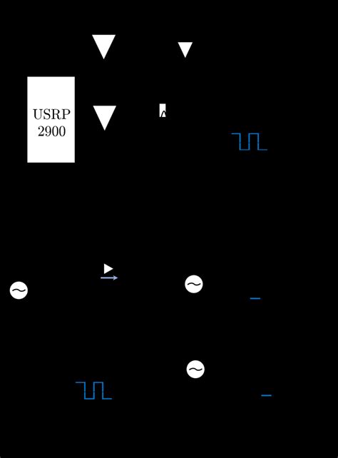 A Block Diagram Of The Experimental Setup In Bistatic Configuration