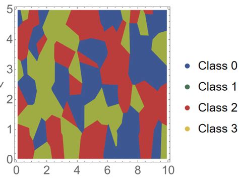 Plotting How Can I Get A Consistent Colouring Scheme In