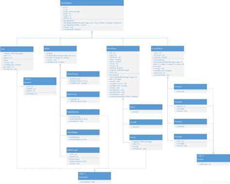 Java 飞机大战java飞机大战通过按鼠标控制暂停开始 Csdn博客