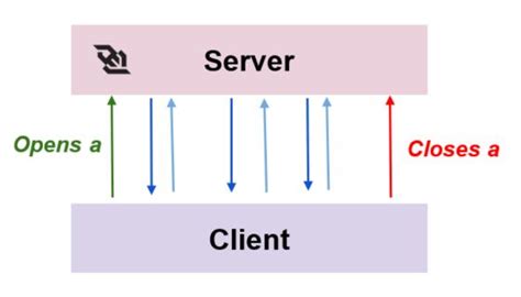 Real Time In Angular A Journey Into Websocket And Rxjs International