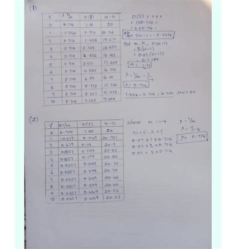How Does This Diffusion Curve In Problem 1 Differ Chegg Com