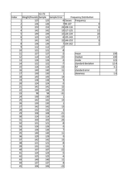 Data Analyisis Pdf Mode Statistics Descriptive Statistics