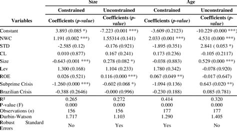 Model Of Fixed Effect Regression Download Scientific Diagram