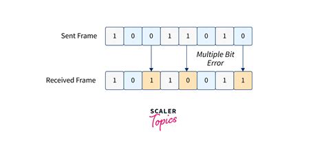 Data Link Layer In Osi Model List Of Protocols Used In Data Link Layer