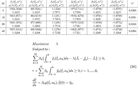 Table 3 From The Control Parametrization Enhancing Technique For Multi