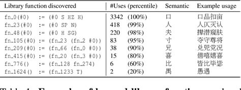 Table 1 From Finding Structure In Logographic Writing With Library Learning Semantic Scholar