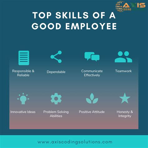 Axis Coding Solutions On Linkedin Axiscodingsolutionslife Axis Coding Solutions On Linkedin Axiscodingsolutionslife