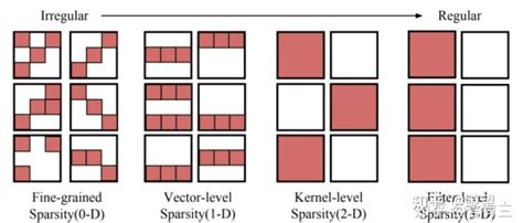 模型剪枝——学习笔记 知乎