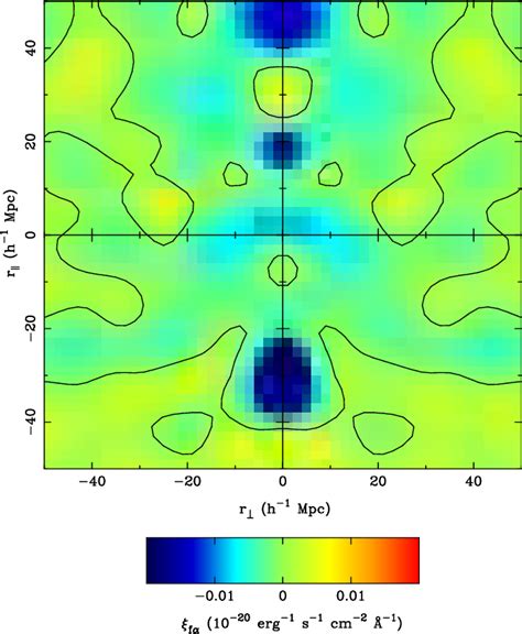 The Cross Correlation Function Of Lyα Emission And The Lyα Forest ξ F Download Scientific