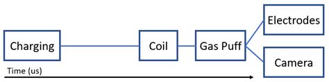 5 Labview Trigger Sequence The Trigger Time Is Specified In Time
