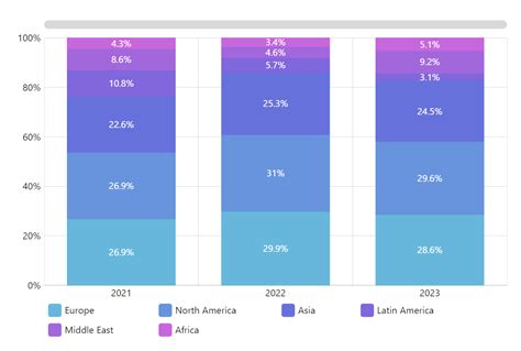 Awe Inspiring Examples Of Tips About What Is The Difference Between Stacked And 100 Chart Excel