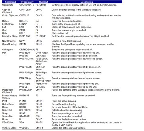 ProgeCAD Shortcuts ProgeCAD