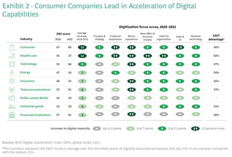 Assessing The Growing Digital Value Gap Bcg Assessing The Growing Digital Value Gap Bcg