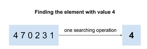 Multiple Constructors In Java Sometimes We Need To Initialize All By Chinedu Obianonwo Medium