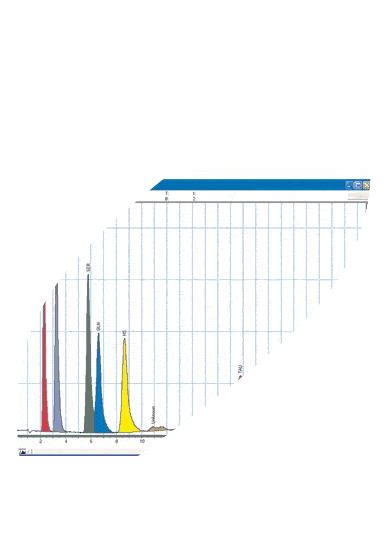 Powerchrom Chromatography Data System Green Leaf Scientific