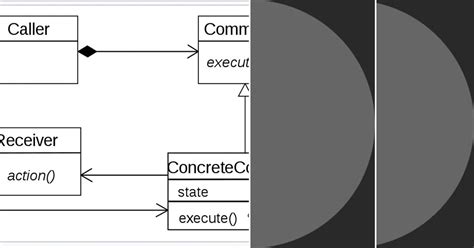 List Behavioral Design Pattern Curated By Srinivas Chary Medium