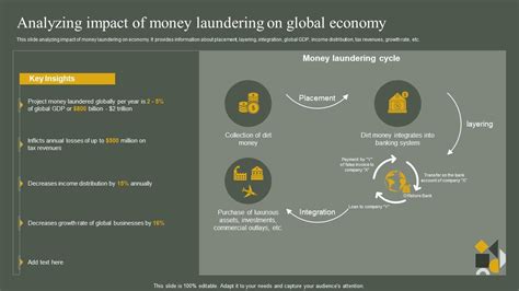 F691 Analyzing Impact Of Money Laundering On Global Developing Anti Money Laundering And