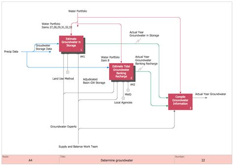 Idef0 Diagrams Solution Diagram Solutions Software Development