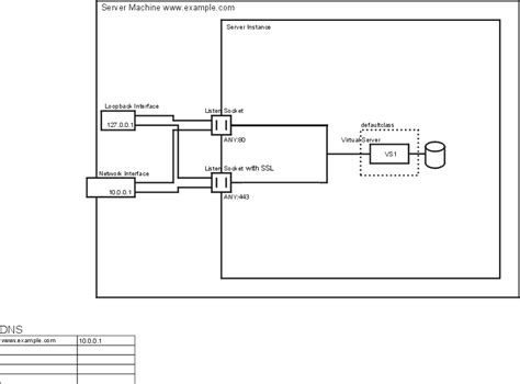 deploying virtual servers sun java system web server 6 1 sp7
