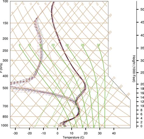 Skew T‐log P Diagrams At Qingyuan At 19 00 Utc January 30 2018 From Download Scientific