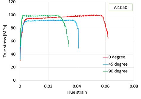 Figure 3 From Enhancingimproving Forming Limit Curve And Fracture