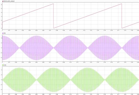 Resolver Code Modules Speedgoat Motion Control Hdl Io Blockset