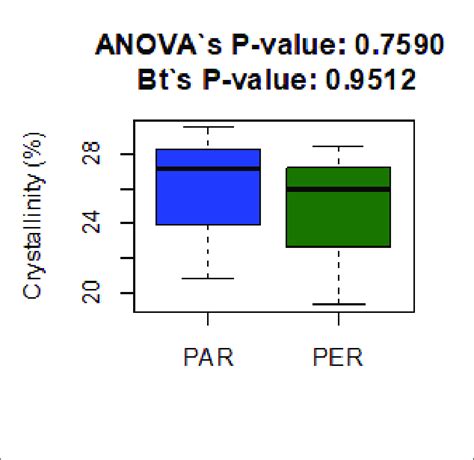Crystallinity Comparison Download Scientific Diagram