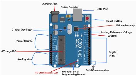 Arduino For Beginners Introduction To Arduino Presentation Codewithgauri PPTX