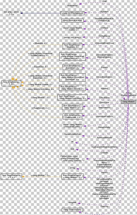 Clang Llvm Compiler Collaboration Graph Information Png Clipart Angle