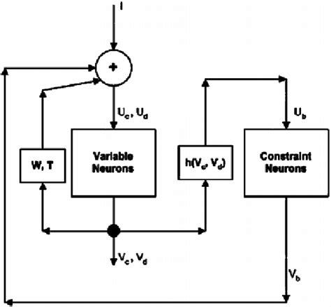 Schematic Diagram Of The Connection Between Variable And Constraint Download Scientific Diagram