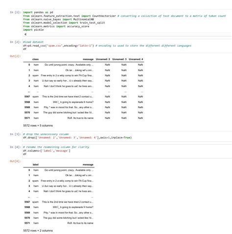 Vanshika Sinha On Linkedin Machinelearning Spamdetection Techinnovation