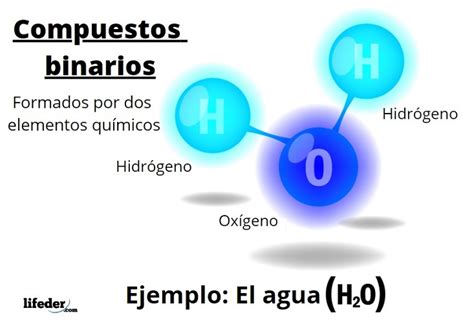 Cuantos Tipos De Oxidos Hay Buick