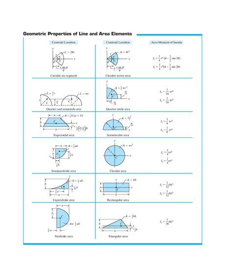 Geometric Properties Studeersnel