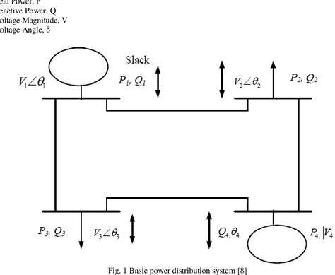 Figure 1 From Impact Of Multi Dgs In 14 Bus Distribution System Semantic Scholar