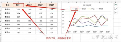 Excel表格折现图中显示系列怎么改名称 知乎